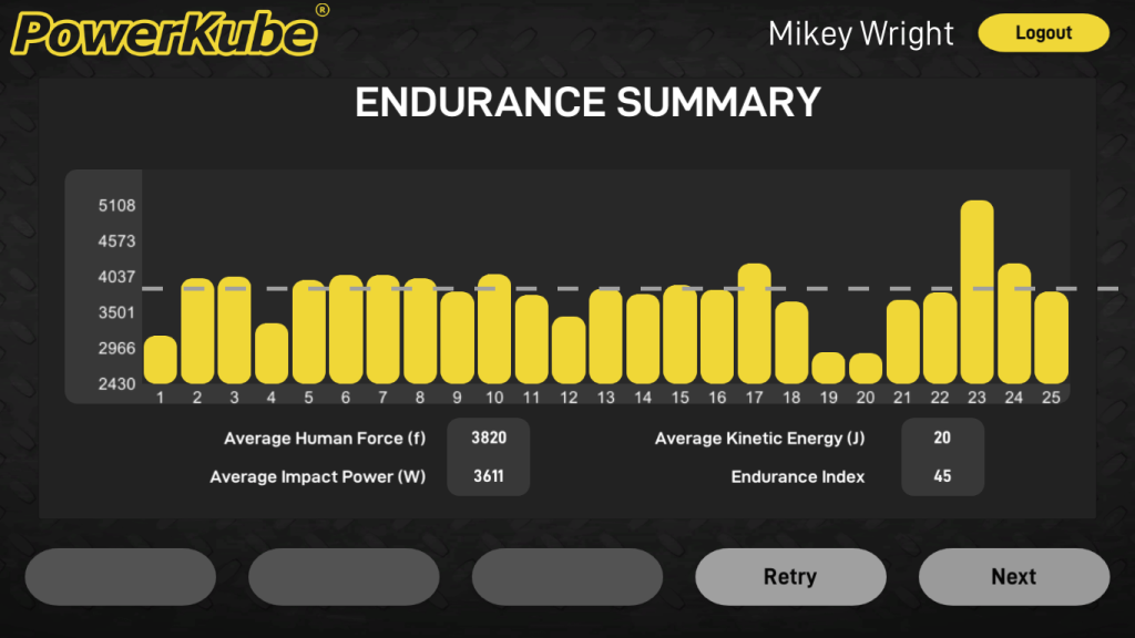 PowerKube Combat Performance Center - SGS KRAV MAGA | Reality Based ...